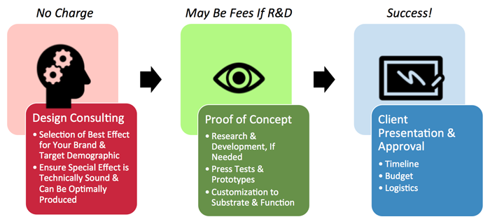 How We Add the Wow Factor to Retail Packaging | H&H Graphics H&H Graphics